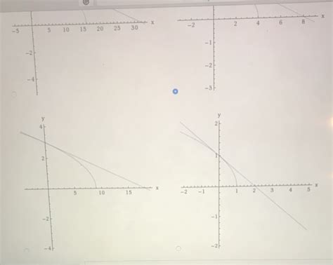 Solved Find The Linear Approximation Of The Function Fx V1