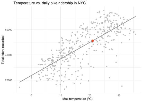 Quantifying Uncertainty In Linear Regression Models Foundations In Data Science