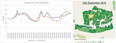 Mapping Grassland By Satellite Environment Systems