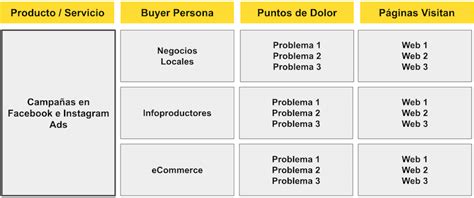 Funnel de Ventas Qué es Para qué sirve Fases Ejemplos 2022