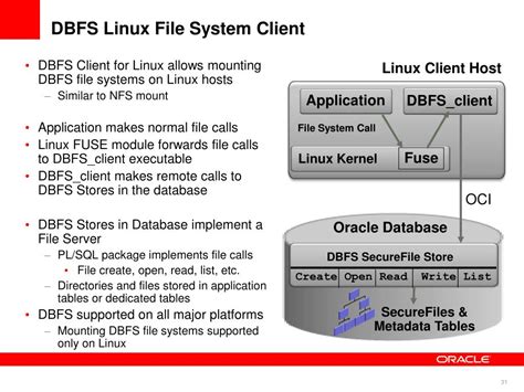 Ppt Oracle Database G Securefiles And Database File System Dbfs