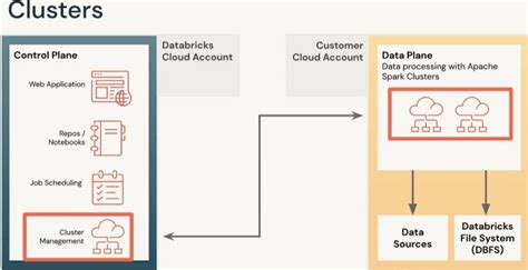 What Is A Databricks Cluster And Why Is It Essential A Databricks