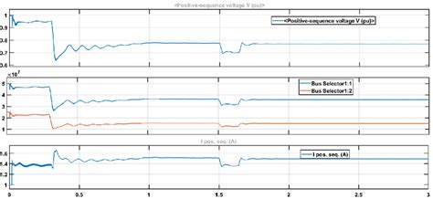 three phase dynamic and nonlinear load connected to main ac grid