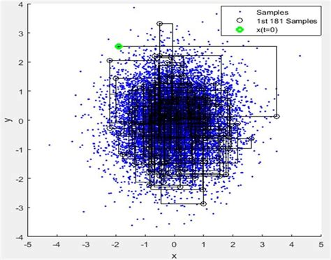Gibbs Sampling Markov And Samples For 2d Rough Surface Normal Target Download Scientific