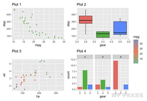 R 数据可视化 —— 图形排列之 Patchwork 知乎