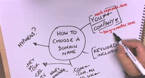 How To Choose A Domain Name Menkom IT Web Solutions
