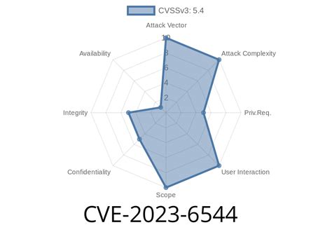Cve Keycloak Security Flaw Dynamic Client Registration And Trusteddomain