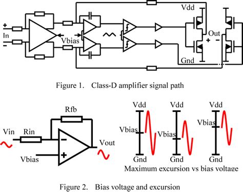 Figure 1 From A High PSRR Class D Audio Amplifier IC Based On A Self Adjusting Voltage Reference