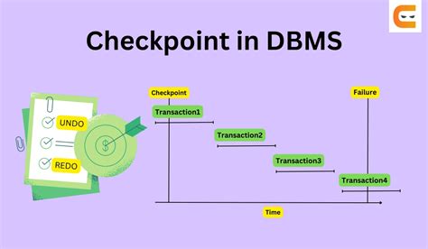 Checkpoint In DBMS Coding Ninjas