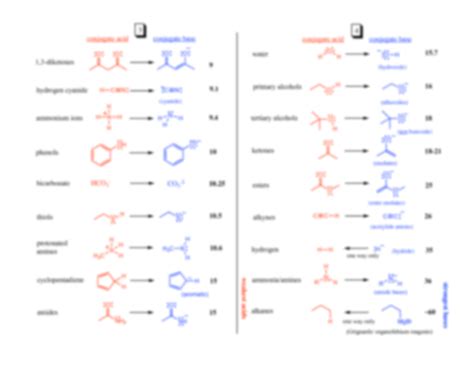 SOLUTION Conjugate Acid And Conjugate Base PKa Chart Studypool