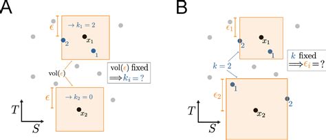 Figure 1 From Partial Information Decomposition For Continuous