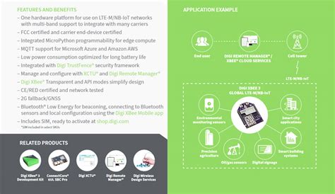 Moduły Digi XBee 3 Cellular LTE Cat 1 oraz Digi XBee 3 Cellular LTE M