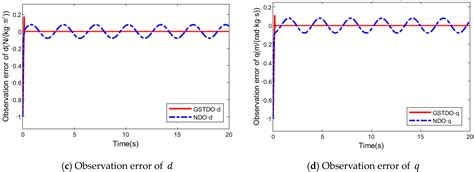 Applied Sciences Free Full Text Generalized Super Twisting
