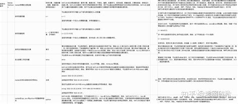 基于内部知识库 Llm的问答系统评测 知乎