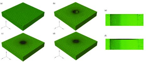 Four Finite Element Model Structures A Chip Block B Chip Block Download Scientific