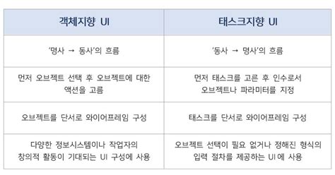 에스코어 객체 지향 Ui 디자인