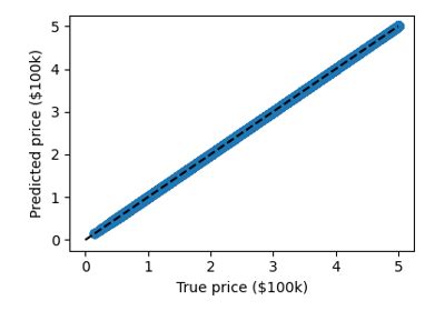 Scikit Learn Machine Learning In Python Scientific Python Lectures