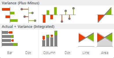 Variance Analysis