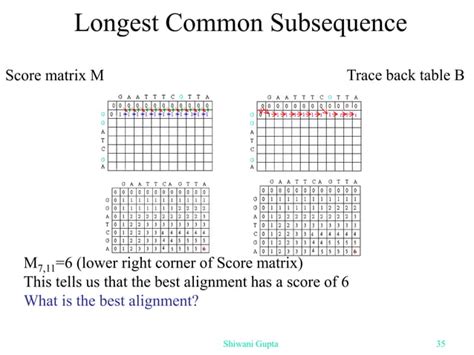 Module4dynamic Programming2022pdf