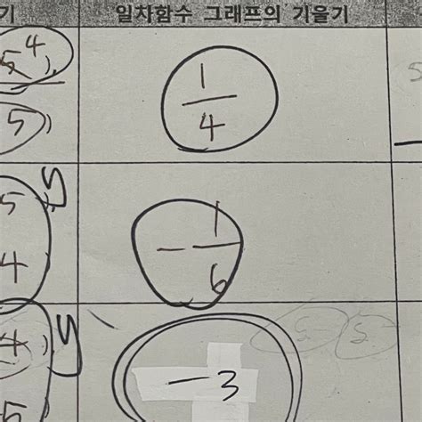 중2 수학 일차함수 그래프의 식 구하기 도와주세요 ㅜㅜ 지식in