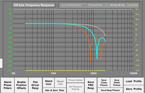 Simulating Arrays With Asymmetrical Response Pattern Estimator Diyaudio
