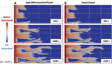 5 Oil Drainage In A Heterogeneous Porous Medium Solved At The Download Scientific Diagram