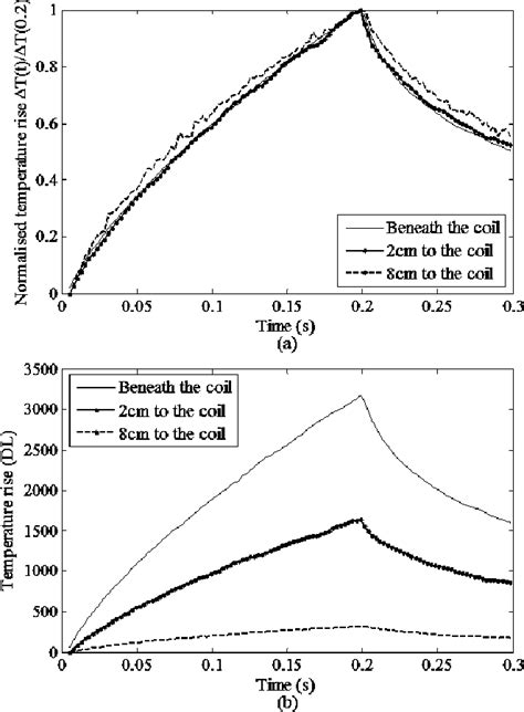 Figure 11 From Surface Crack Detection For Carbon Fiber Reinforced Plastic Cfrp Materials