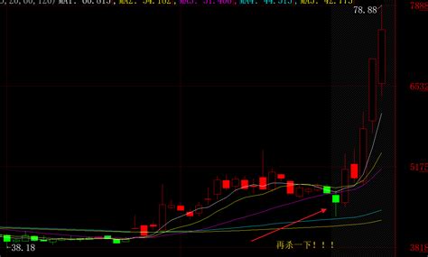 明日再深蹲一下，，，中航电测300114股吧东方财富网股吧