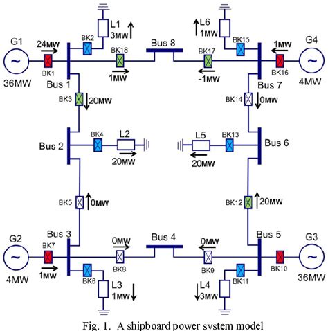Figure 1 From Real Time Implementation Of Microgrid Reconfiguration