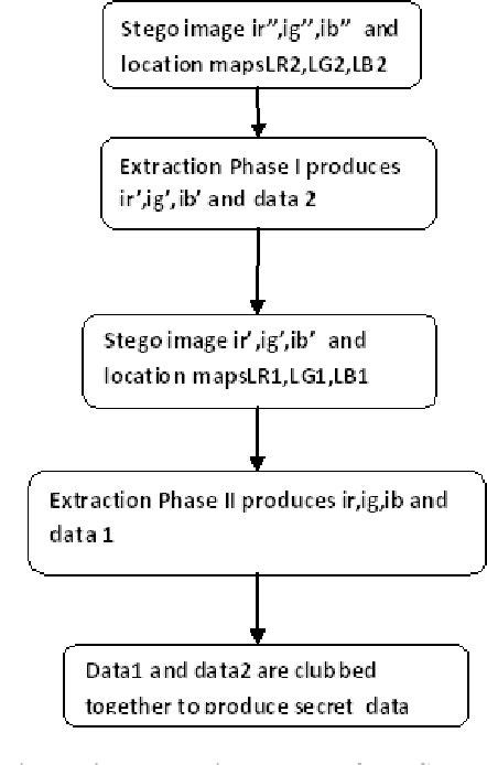 figure 2 from image steganography using inverse embedding reversible