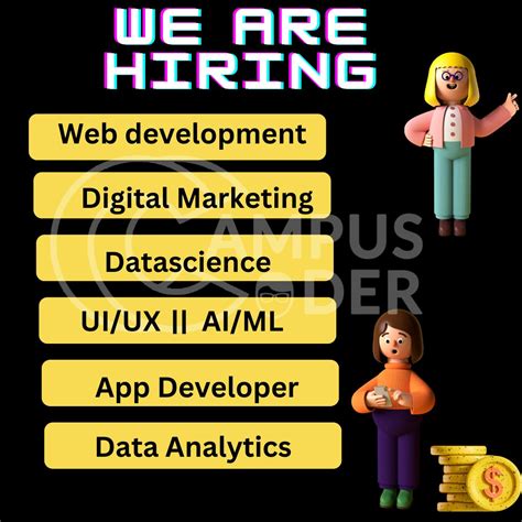 campus coder on linkedin internshipopportunity techinternship