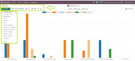 An Overview Of Odoo E Learning Module