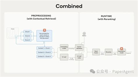 Anthropic分享rag最佳实践：contextual Retrievalrag Bm25 Csdn博客