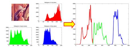 Similarity Measures And Dimensionality Reduction Techniques For Time