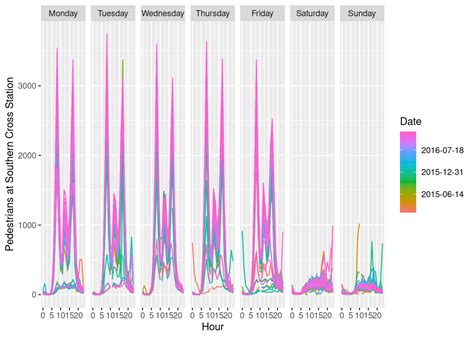 Mitchell Ohara Wild Why I Dont Add Style Options To My Ggplot2