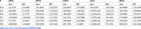 Results Of Composite Benchmark Functions Download Scientific Diagram