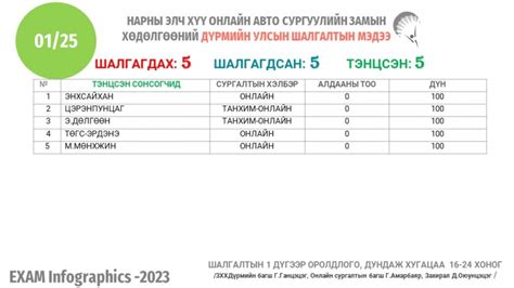 ЗАМЫН ХӨДӨЛГӨӨНИЙ ДҮРМИЙН УЛСЫН ШАЛГАЛТЫН МЭДЭЭ