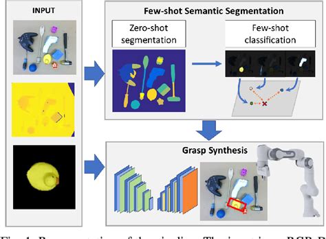 figure 1 from show and grasp few shot semantic segmentation for robot