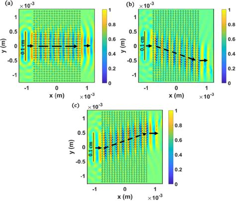 Electric Field Profile E Z Component Shows A Self Collimation For Download Scientific