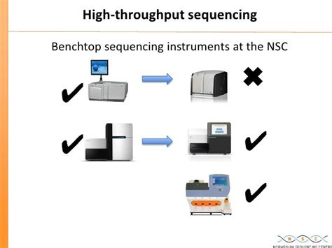 New High Throughput Sequencing Technologies At The Norwegian Sequenci