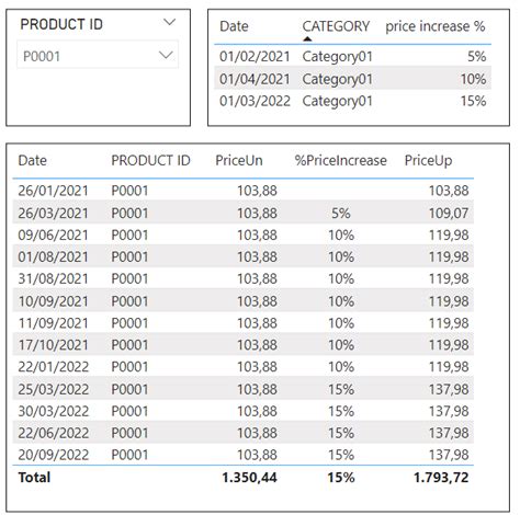 Helping A Friend DAX Calculations Enterprise DNA Forum