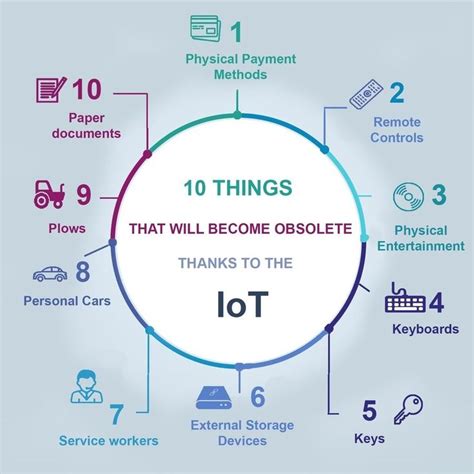 10 Things That Will Become Obsolete Thanks To The Iot The 4th Era Email