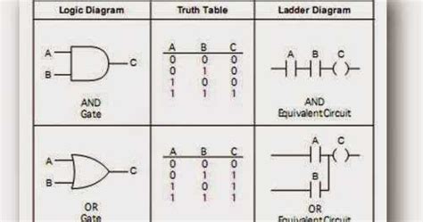 Comparing Logic Diagrams And Circuit Diagrams Understanding The Differences