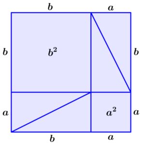 Pythagoras Theorem Proofs And History Neurochispas