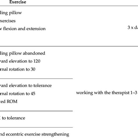 Patte Classification Of Full Thickness Rotator Cuff Tear A Stage 1 Download Scientific