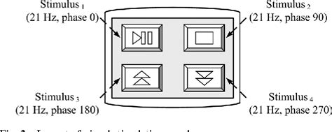Figure 2 From Development Of A Low Cost Fpga Based Ssvep Bci Multimedia