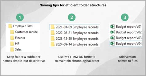 Ultimate Guide To Directories Folder Structures Best Practices Included