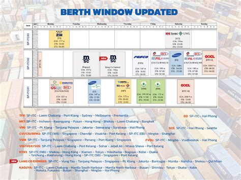 Cảng Sp Itc Tiếp Nhận Tuyến Dịch Vụ Nội á Mới Của Hãng Tàu Msc