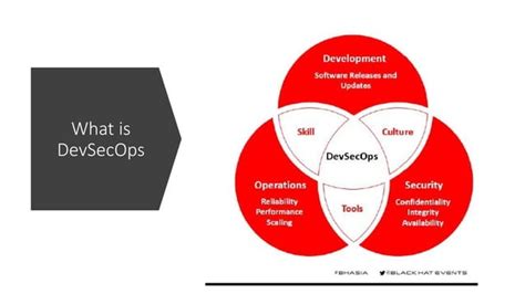 Devops Devsecops Based On Training Materials Ppt