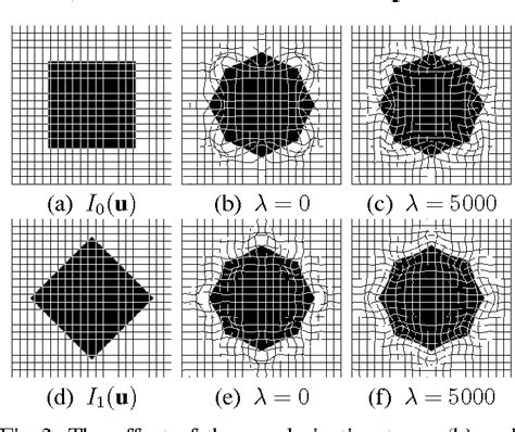 Figure From Biomedical Image Interpolation Based On Multi Resolution Transformations